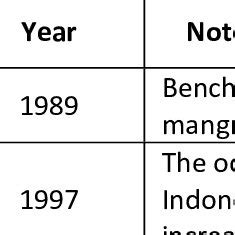 Remote Sensing Data In This Research Download Scientific Diagram
