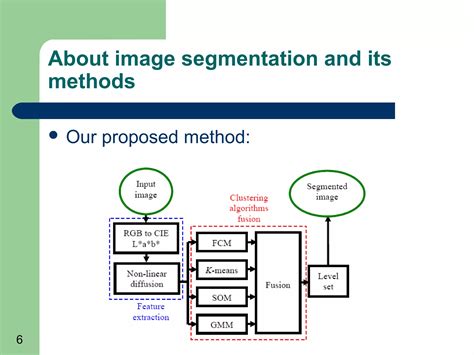 locating texture boundaries using a fast unsupervised approach based on