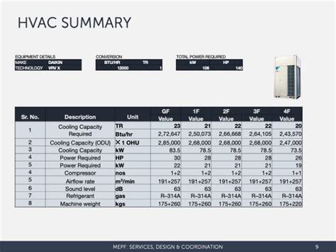 Atgl Building Mepf Design Cept Portfolio