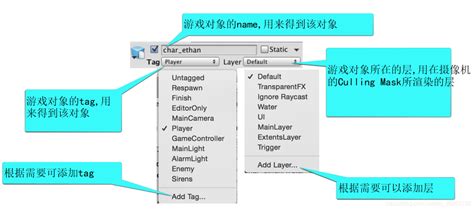 Unity：gameobject类常用属性和方法unity Gameobject 增加属性 Csdn博客