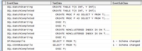 Sql Do We Need To Recompile All Stored Procedures When Indexes