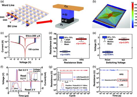 Fast And Reconfigurable Logic Synthesis In Memristor Crossbar Array Wang 2022 Advanced