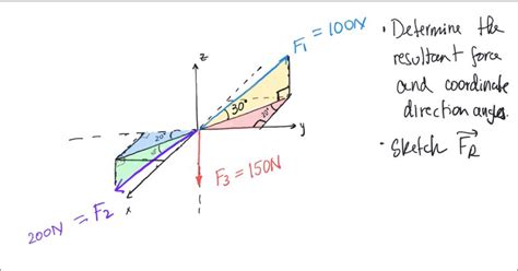 Solved Determine The Resultant Force And Coordinate Chegg
