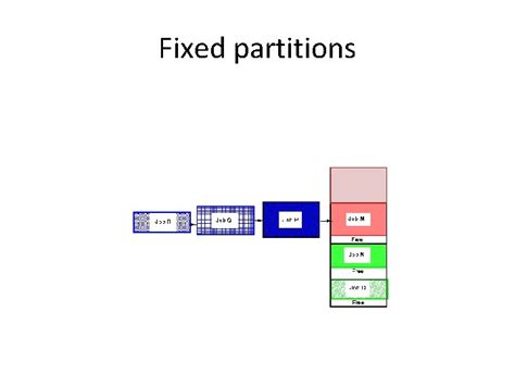 Memory Management Memory Management Background Swapping Contiguous