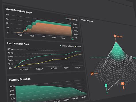 George Railean Dribbble