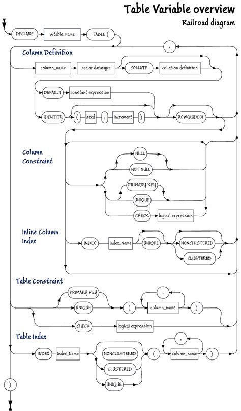 What Are Inline Indexes Simple Talk
