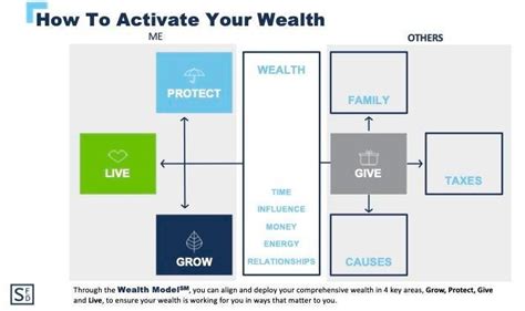 A Simple Framework For Activating Your Wealth Down Pay Dept