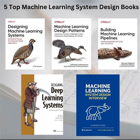 Smit Kumbhani On Linkedin Machinelearning Learning Design Deeplearning Artificialintelligence