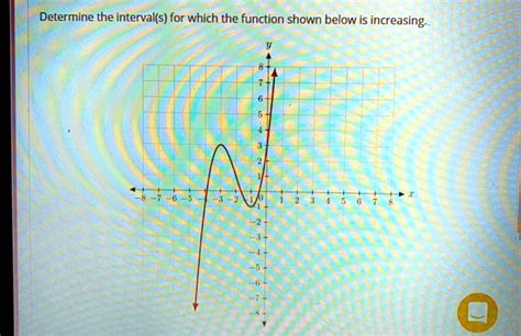 Solved Determine The Intervals For Which The Function Shown Below Is