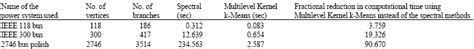 A Fast Algorithm For Intentional Islanding Of Power Systems Using The