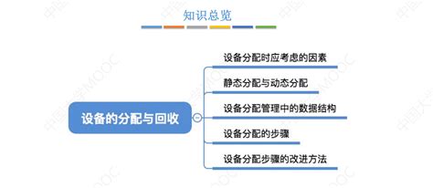王道操作系统课代表 考研计算机 第五章 输入输出管理 究极精华总结笔记延迟时间 T R Csdn博客