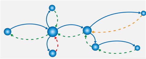 Improved Nodejs Logging With Mapped Diagnostic Context Mdc By Suman