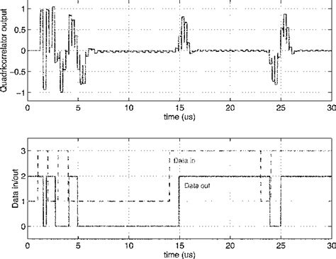 Figure 12 From A Mixed Signal Gfsk Demodulator For Bluetooth Semantic Scholar