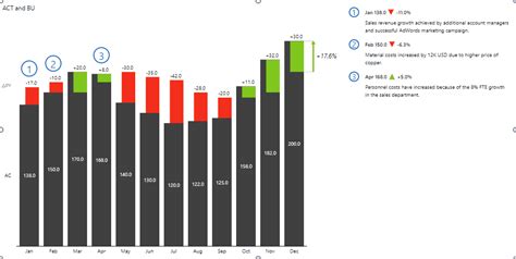 Initial Setup Guide PowerPoint Zebra BI Knowledge Base