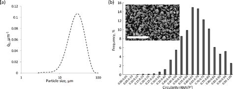 Figure 2 From The Average Grain Size And Grain Aspect Ratio In Metal