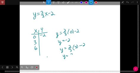 solved do you prefer to use the method of plotting points or the method