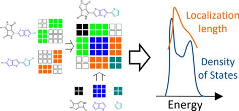Polymers Recent Advances From A Physical Chemistry Perspective