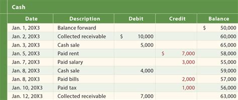 Excel General Ledger Template With Debits And Credits Prntbl