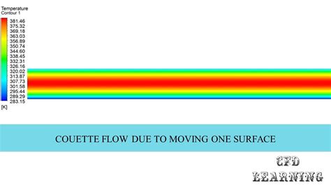 Couette Flow Cfd Simulation With Heat Transfer In Ansys Fluent Youtube