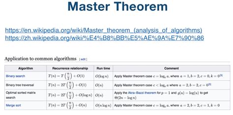 Geeker Alogrithm Allens Blog