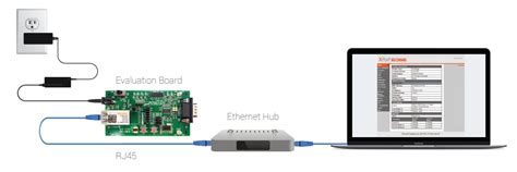 XPE200100EK XPort EDGE Evaluation Kit Lantronix Mouser