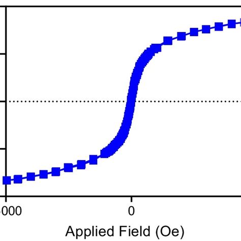 xrd pattern of core shell al2o3 sio2 fe3o4 pd ru nanocomposite