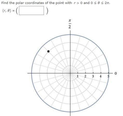 Solved Find The Polar Coordinates Of The Point With R And Chegg