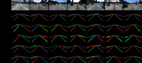 The Visualization Results Of Lane Mark Detection On The Tusimple Download Scientific Diagram