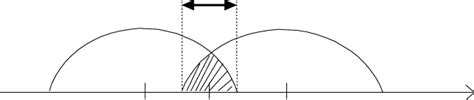 Spectral Allocation When Crosstalk Is Partially Overlapped Download Scientific Diagram