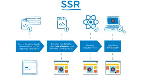 Server Side Rendering In Nextjs