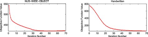 figure 1 from multi view analysis dictionary learning for image