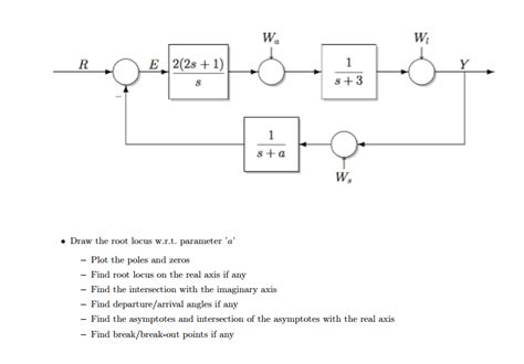 Solved Draw The Root Locus W R T Parameter A Plot The Chegg Com