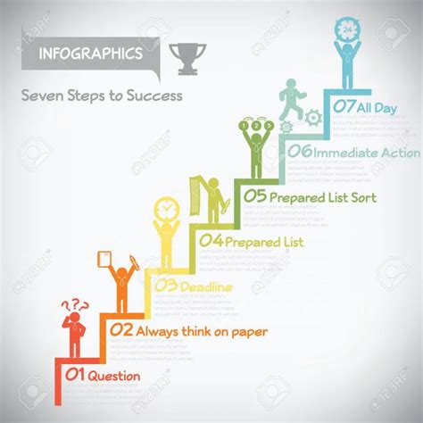 7 steps to success cpd presentationshow