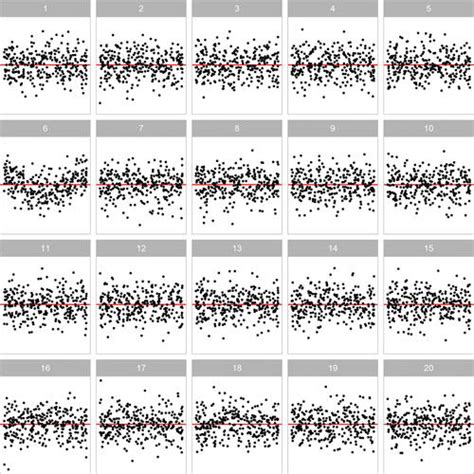 Full Article A Plot Is Worth A Thousand Tests Assessing Residual Diagnostics With The Lineup