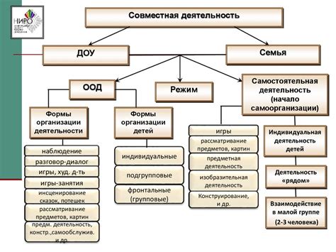 Особенности воспитания и развития детей раннего возраста в современных социокультурных условиях
