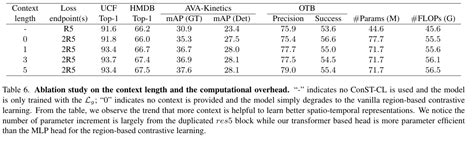 深度学习之自监督模型汇总（附代码资源） Detco 代码 Csdn博客