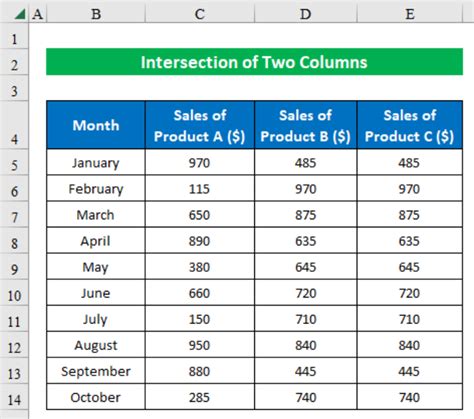 Intersection Of Two Columns In Excel 7 Easy Methods
