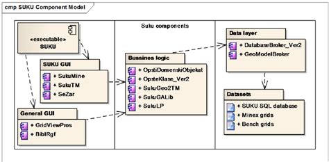 Component UML Diagram Of SUKU Download Scientific Diagram
