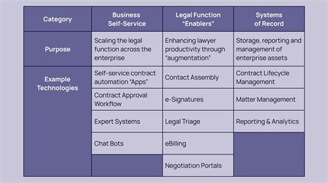 Legal Workflow Automation A Practical Guide To Boosting Efficiency