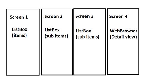 Windows Phone 7 How To Notify Data Is Updated In Listbox Stack Overflow