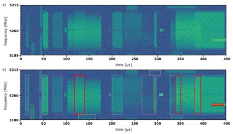 Spectrogram Data Set For Deep Learning Based RF Frame Detection