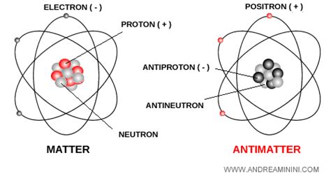 Antiparticles Andrea Minini