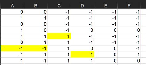 Python Finding The First Value Of Last Streak In A Column Stack