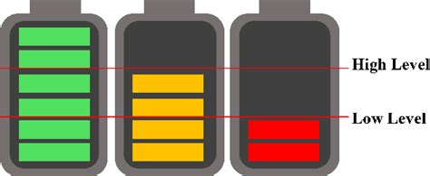 Figure 1 From An Energy Aware Adaptive Clustering Protocol For Energy Harvesting Wireless Sensor