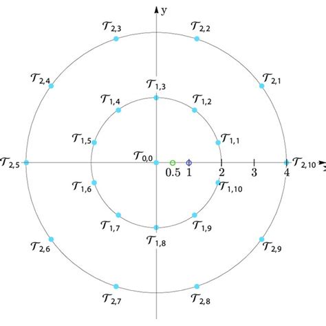 Circular Model With Two Two Circles Of Radius R And R Download Scientific Diagram