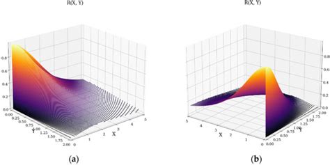 Fractal Fract Special Issue Nonlinear Dynamics In Complex Systems Via Fractals And