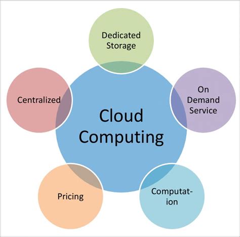 Key Characteristics Of Cloud Computing Comprehensive Guide Skillfloor