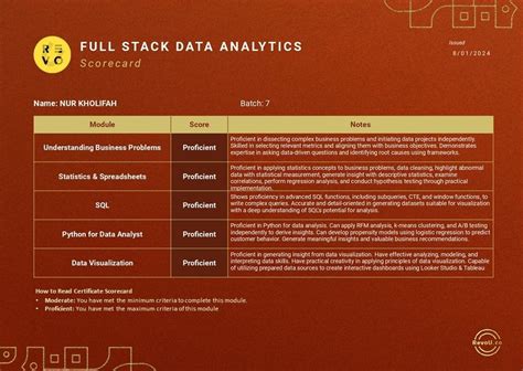 Earned Full Stack Data Analytics Certification From Revou Nur Kholifah Posted On The Topic
