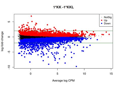 Next Generation Sequencing Rnaseq Data Analysis Part 2 Alex Romanko