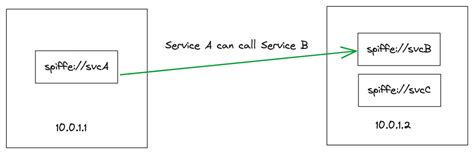 Better Application Networking And Security With Cakesdeclarative Configuration Infoworld